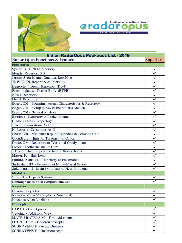 Indian Radaropus Packages List - 2019: Radar Opus Functions & Features ...