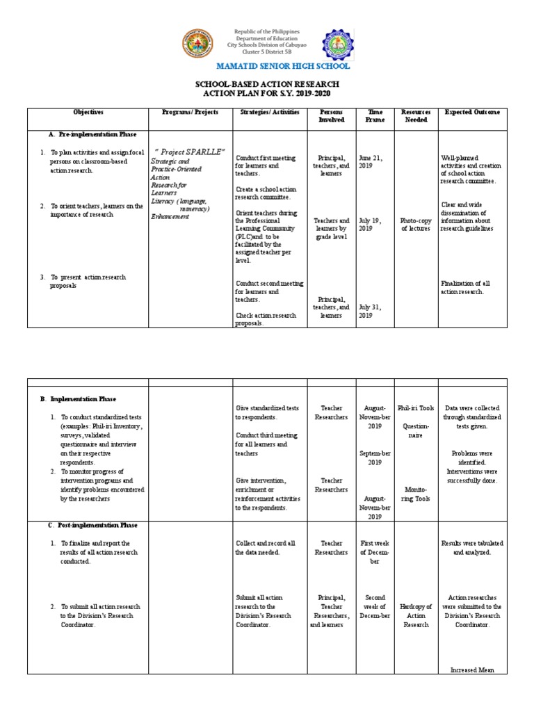 Mamatid Senior High School: School-Based Action Research ACTION PLAN ...