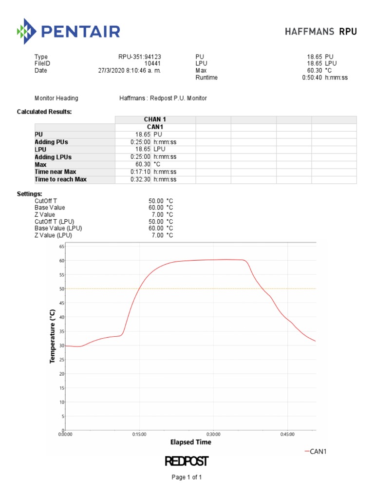 Performance Monitoring Report for Redpost P.U. Monitor RPU-351:94123 on ...