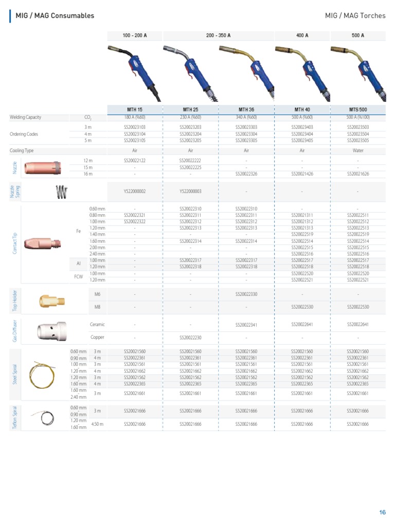 Mig Mag Torches - 19 PDF | PDF | Gases | Building Engineering