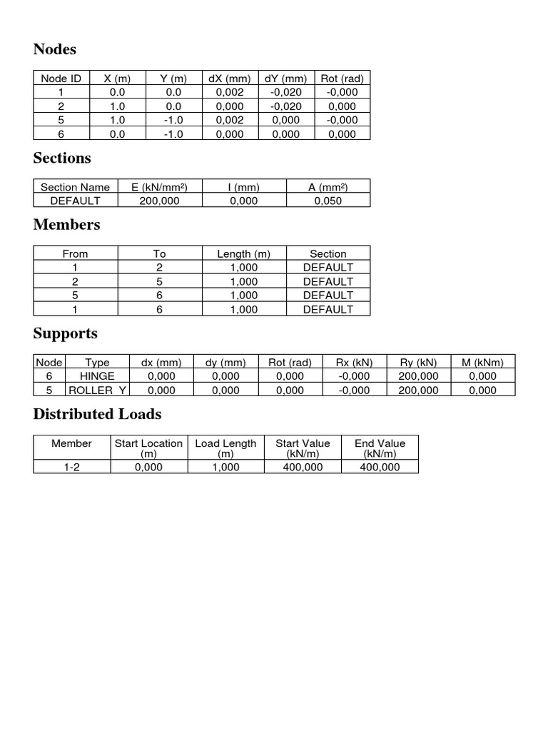 Box 1x1 - Report | PDF | Solid Mechanics | Temporal Rates