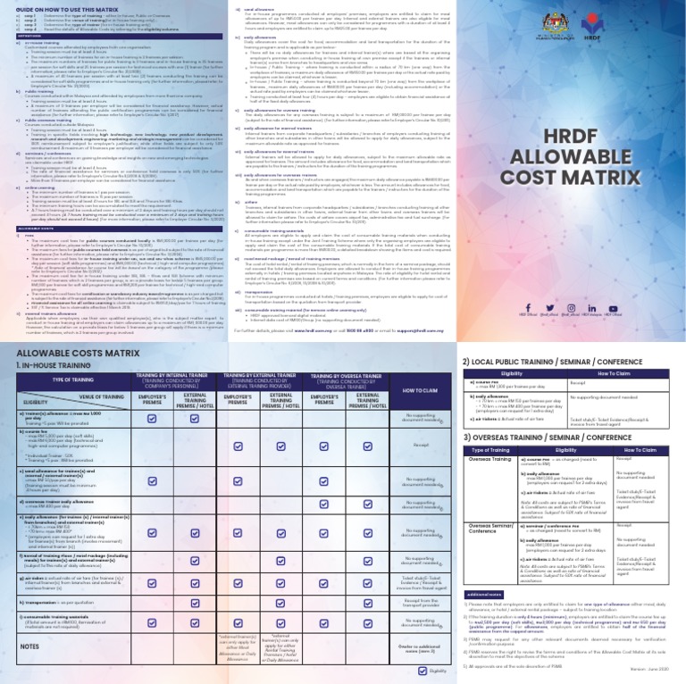 Allowable-Cost-Matrix-2020-HRDF Latest Circular | PDF | Fee | Employment