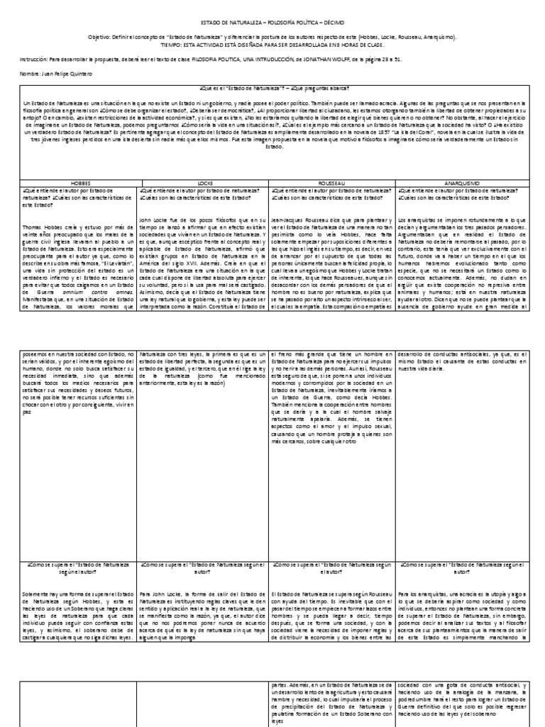 Estado de Naturaleza | PDF | Jean-Jacques Rousseau | Thomas Hobbes