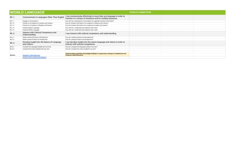 Overview of Oa World Language Competencies - WL Overview | PDF