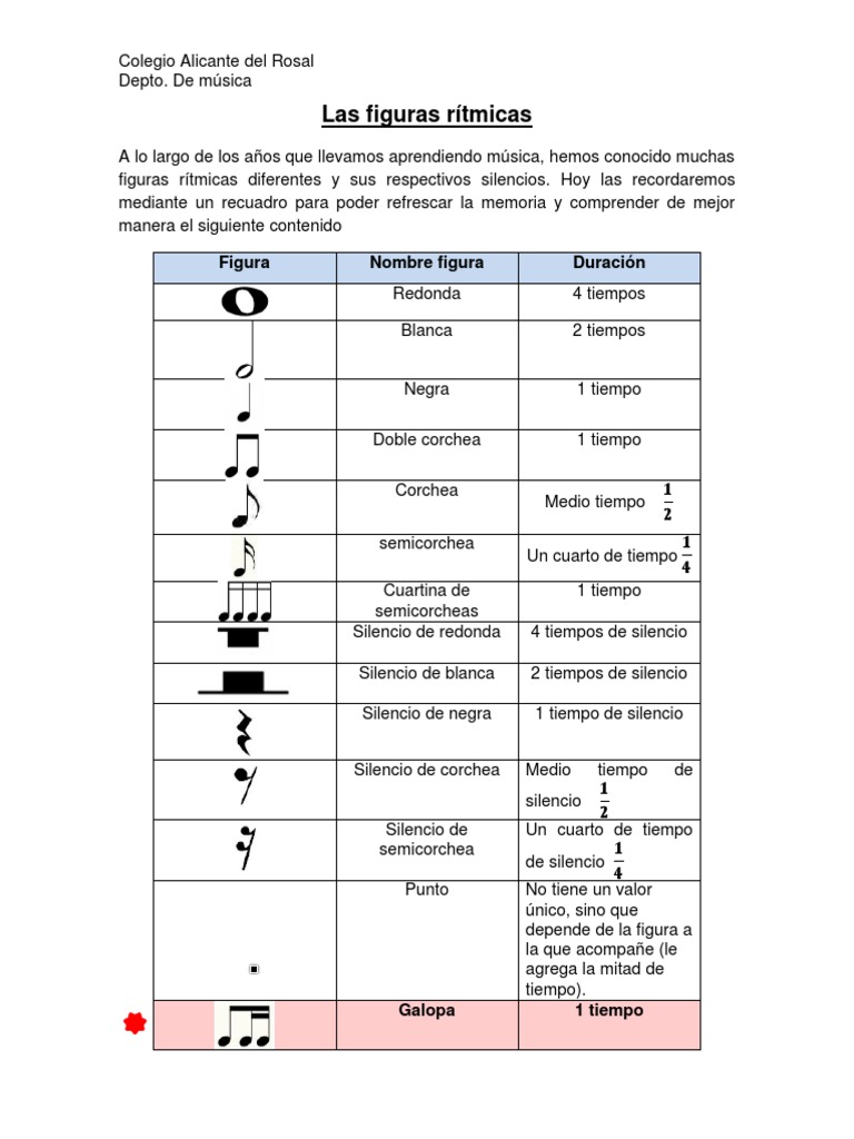 guia 10, musica, 4 basico, figuras rítmicas y galopa | Ritmo y medidor ...