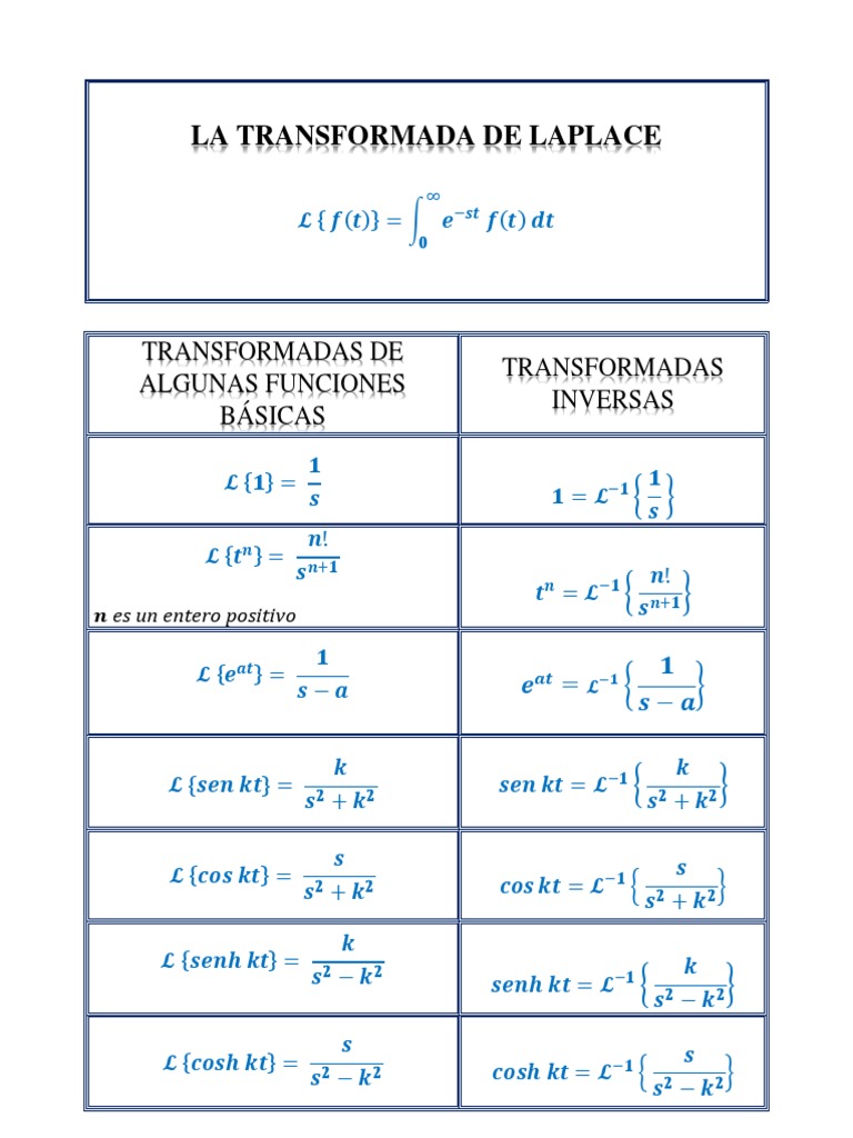 Formulas Laplace | PDF | Integral | Teoría del operador
