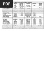 Personal Minimums Checklist PDF | PDF | Instrument Flight Rules | Aviation