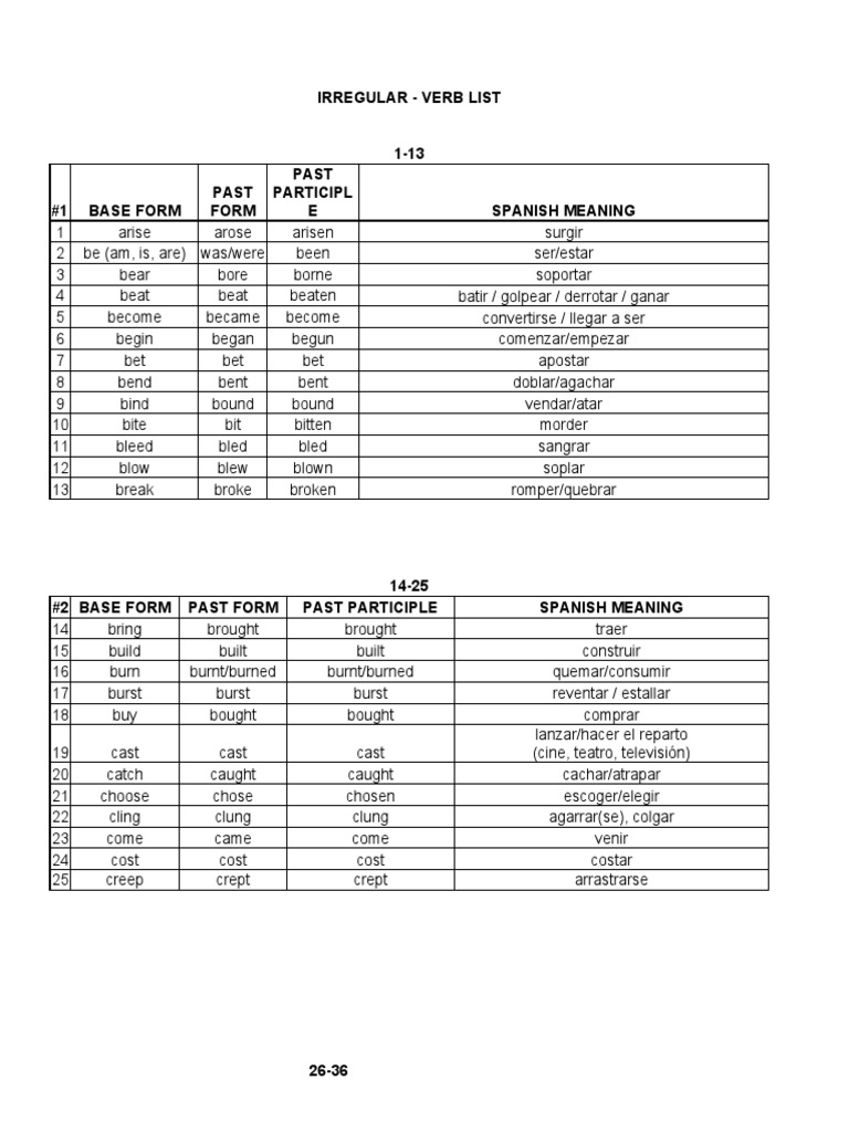 Irregular Verb List | PDF | Syntax | Grammar