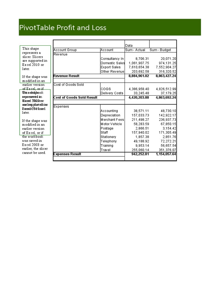 Excel Pivottable Profit and Loss | PDF | Expense | Revenue