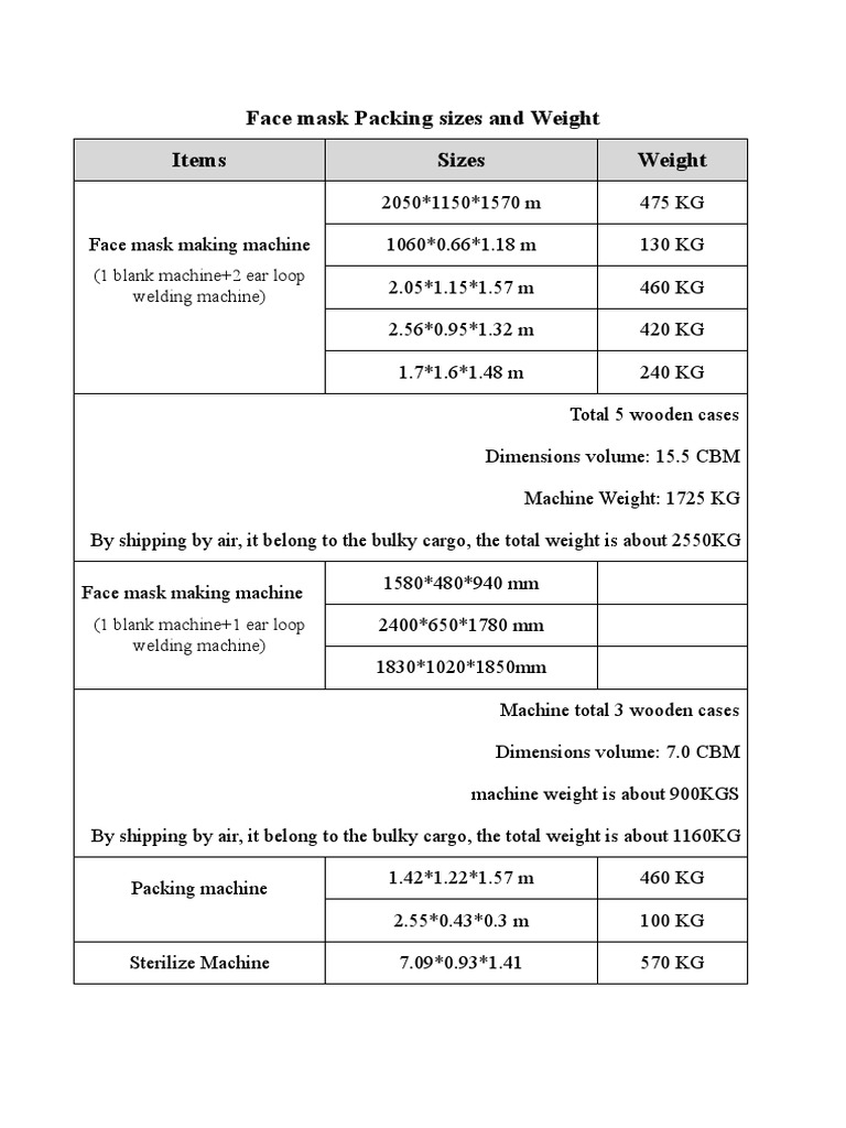 Packaging Size PDF | PDF