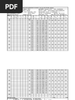 Torque Values For EPDM-Gaskets | PDF
