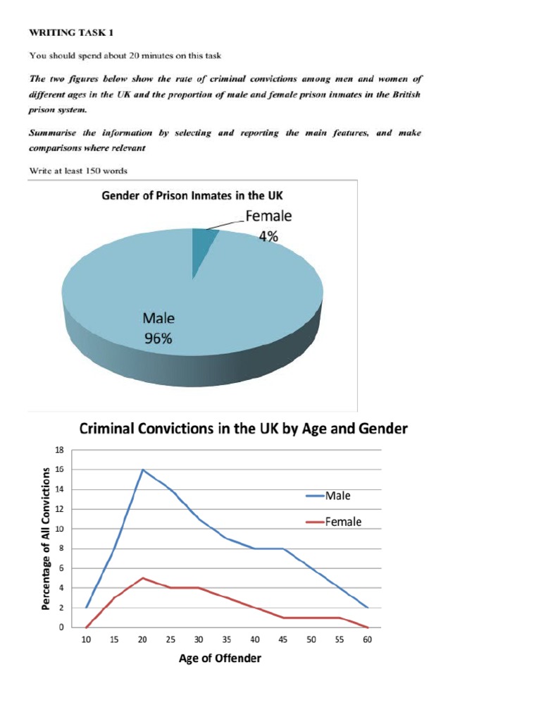 Line Graph and Bar Chart | PDF