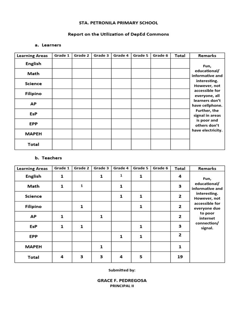 DepEd Commons Usage Report | PDF | Pedagogy | Cognition