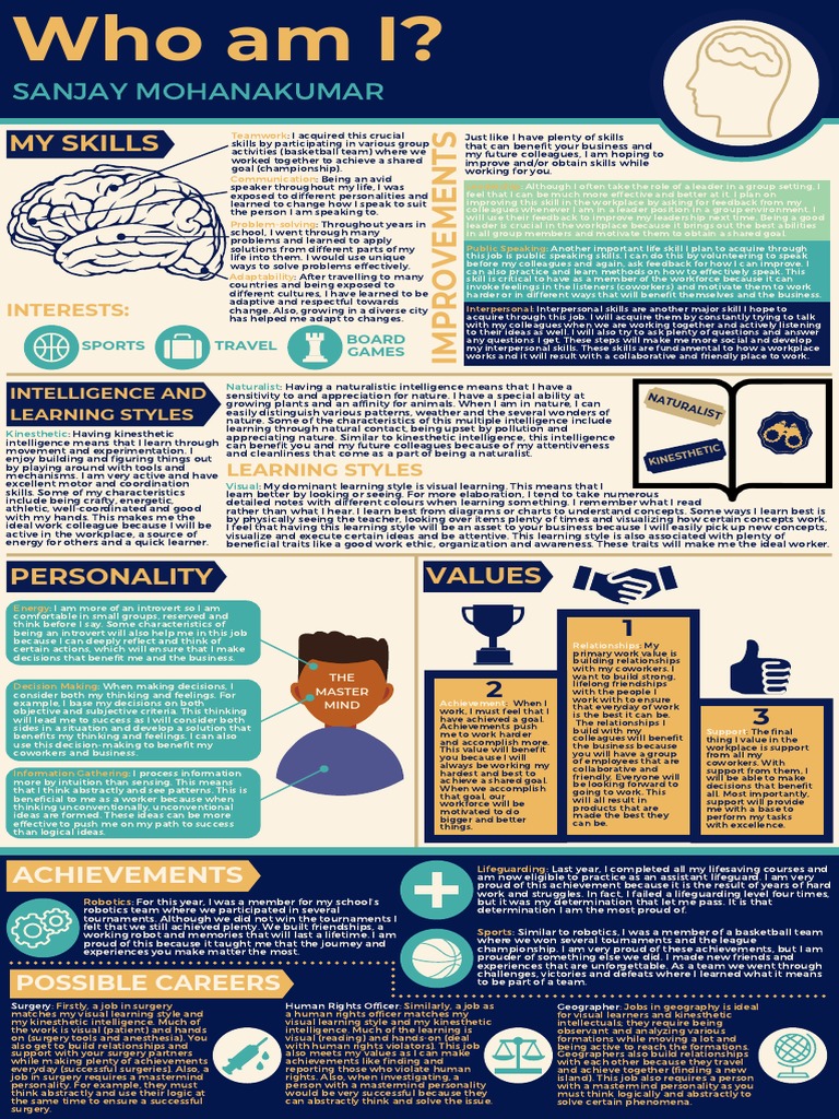 Real Infographic | PDF | Learning Styles | Leadership