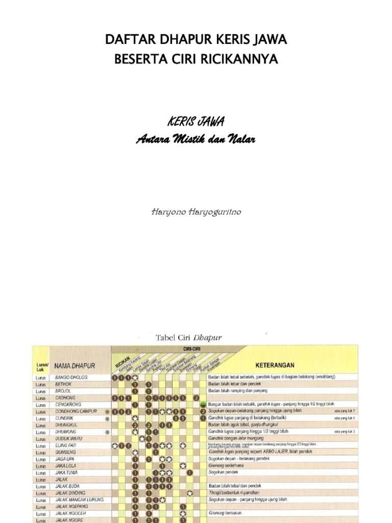 Daftar Dhapur Keris Jawa | PDF