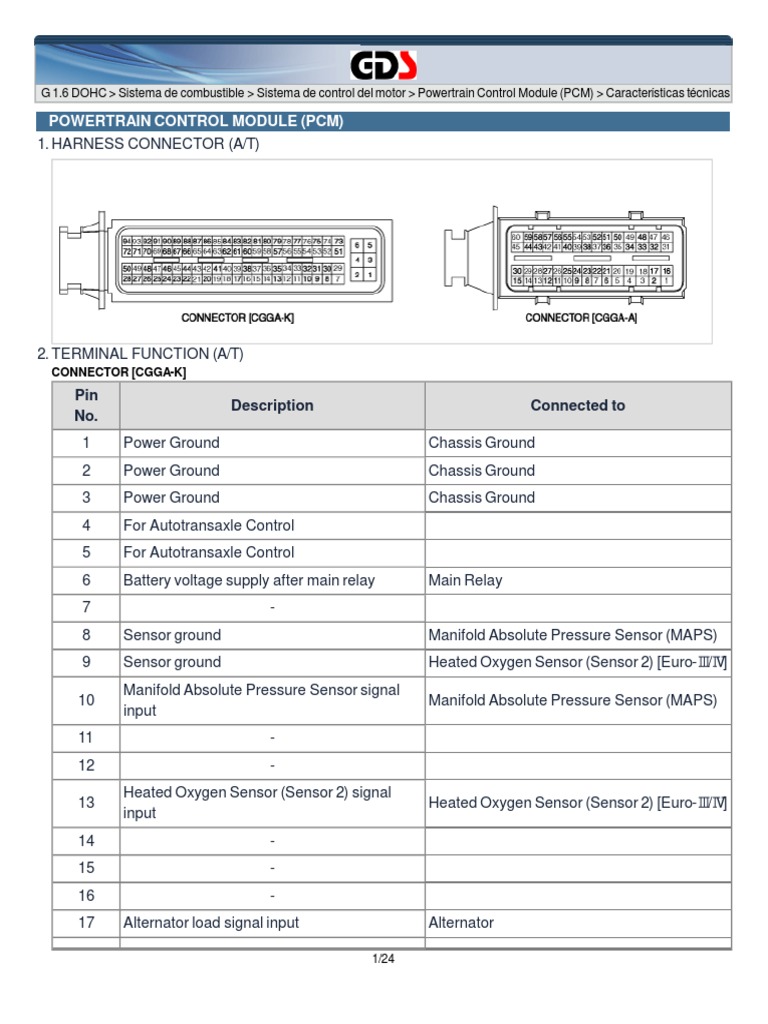 Powertrain Control Module (PCM) : Pin No. Description Connected To ...
