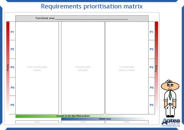 Prioritisation Matrix | PDF