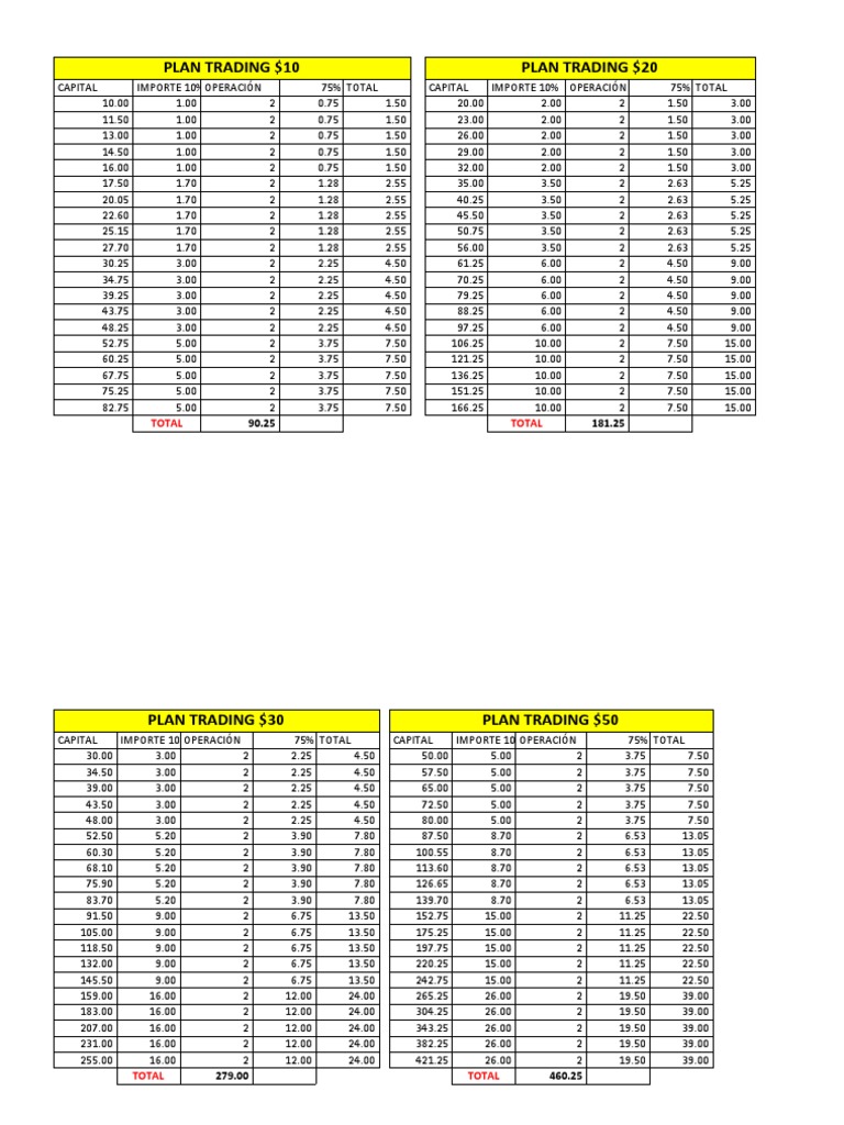 Plan Trading $10 Plan Trading $20: Total Total | PDF