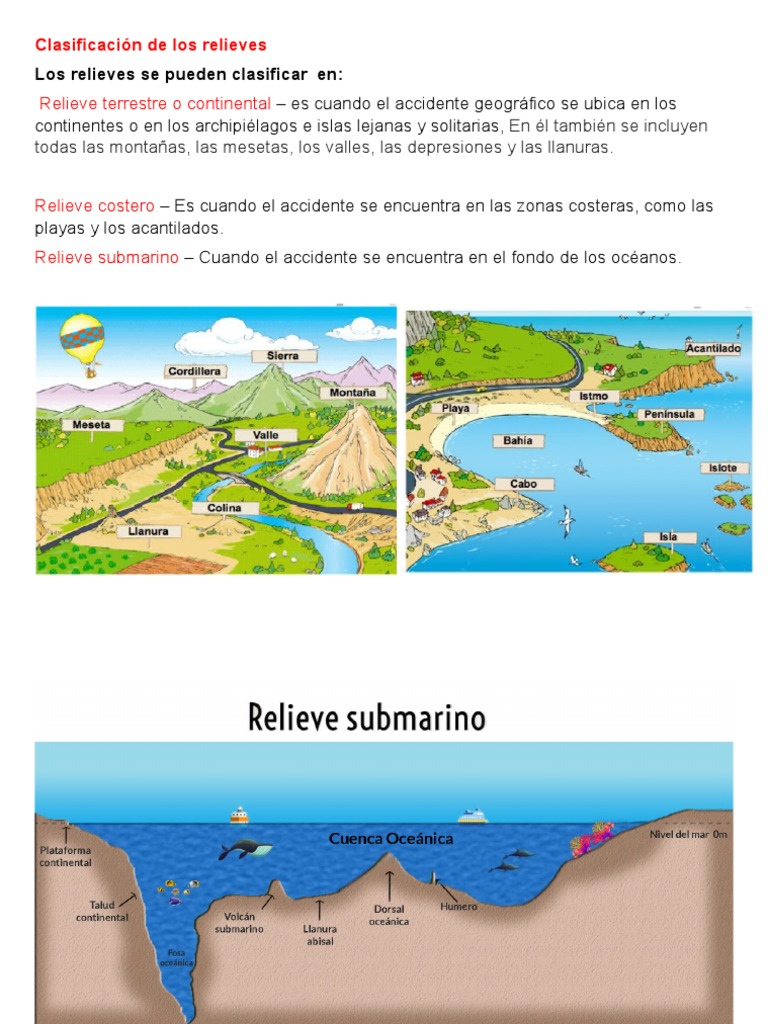 Los Tipos De Relieves Relieve De Chile