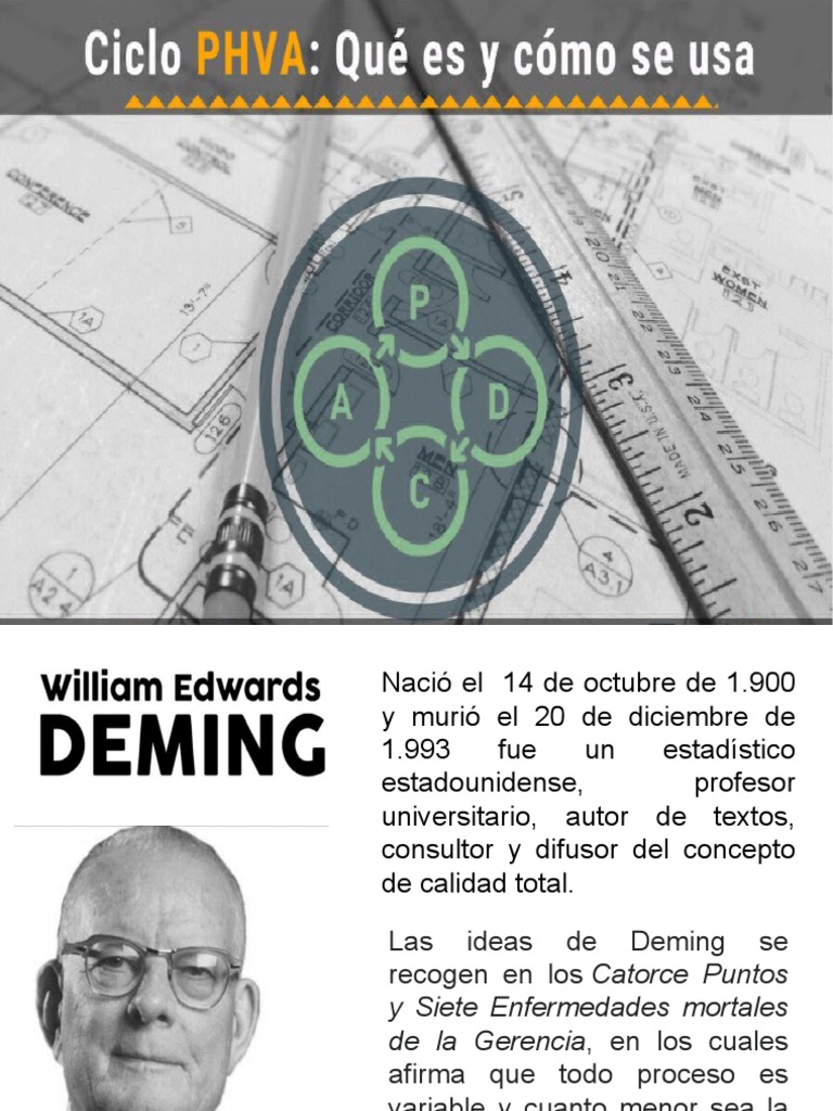 Presentación Ciclo PHVA | PDF | Economias | Business