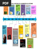 Evolución y Generaciones de Software | PDF | Sistema operativo | Software