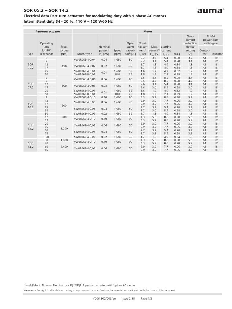 Electrical Data and Installation Guidelines for AUMA Part-Turn ...
