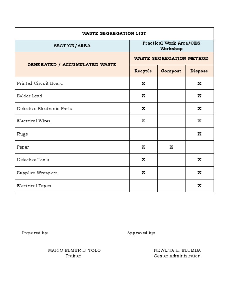6 Waste Segregation List | PDF