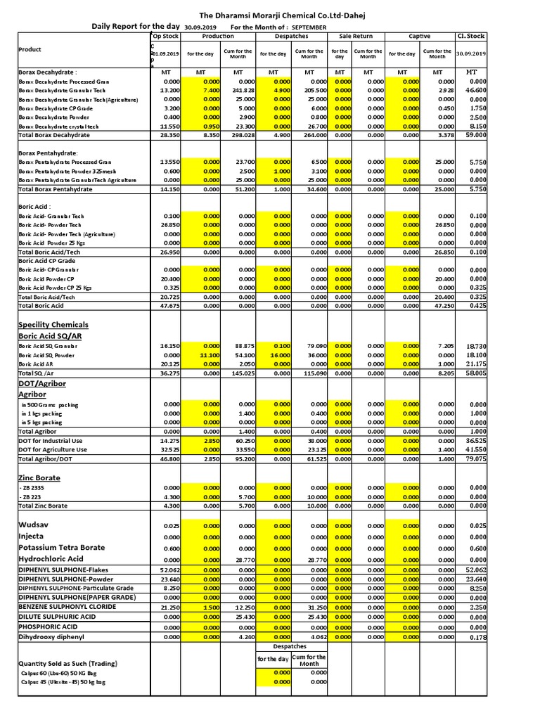 DMC Chemical Daily Production Report | PDF | Sodium Hydroxide ...