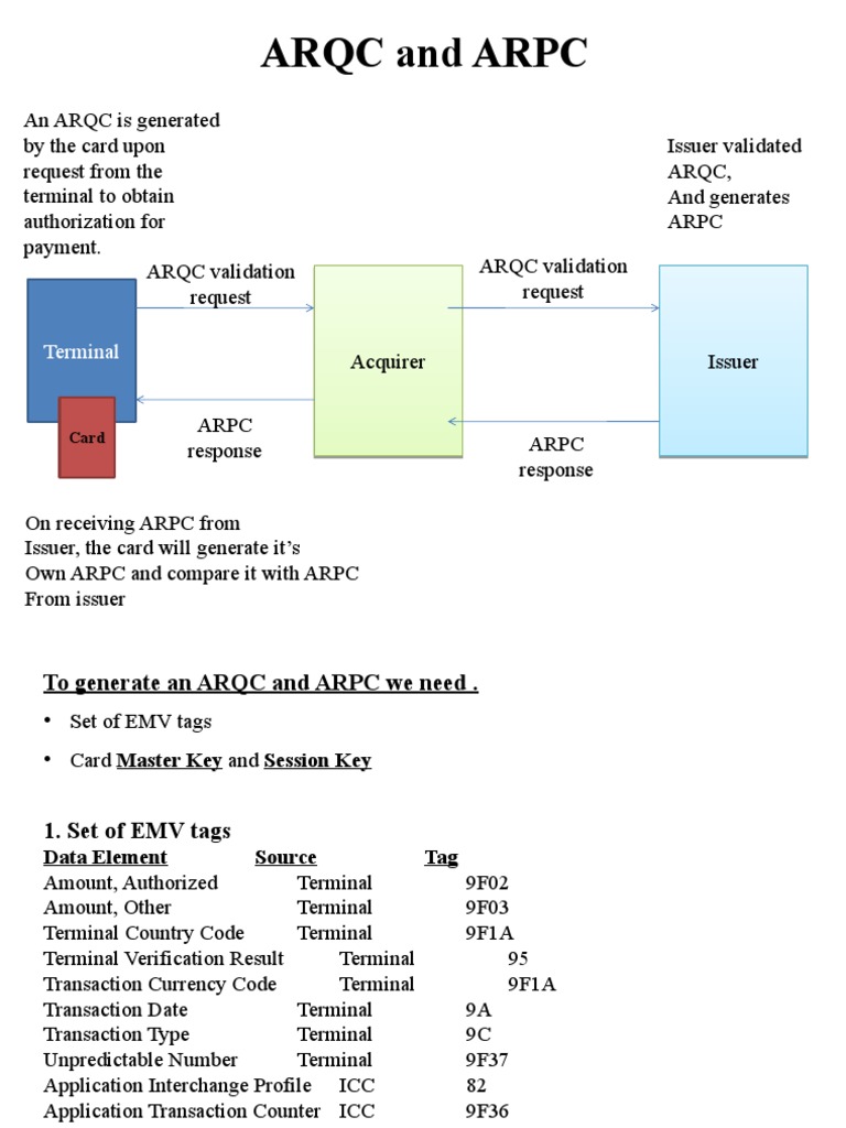 ARQC and ARPC | PDF