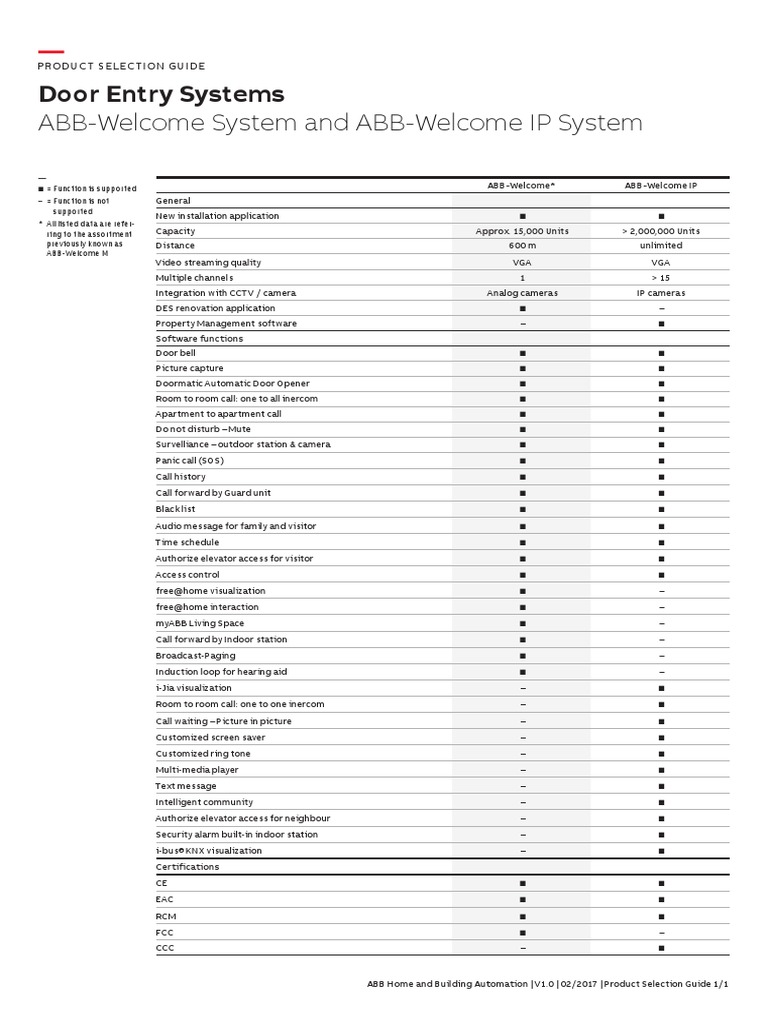 ABB-Welcome System and ABB-Welcome IP System: Door Entry Systems | PDF ...