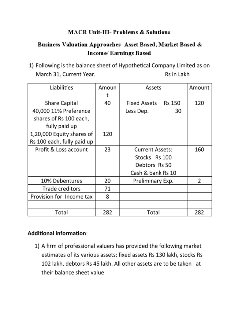 Valuation Approaches Applied: Calculating Value Per Share Using Asset ...