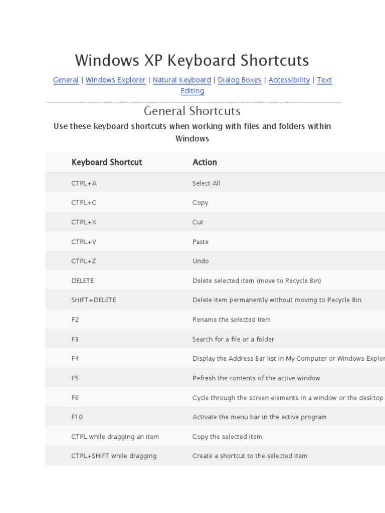 Windows XP Keyboard Shortcuts | PDF | Computer Keyboard | Graphical User Interfaces
