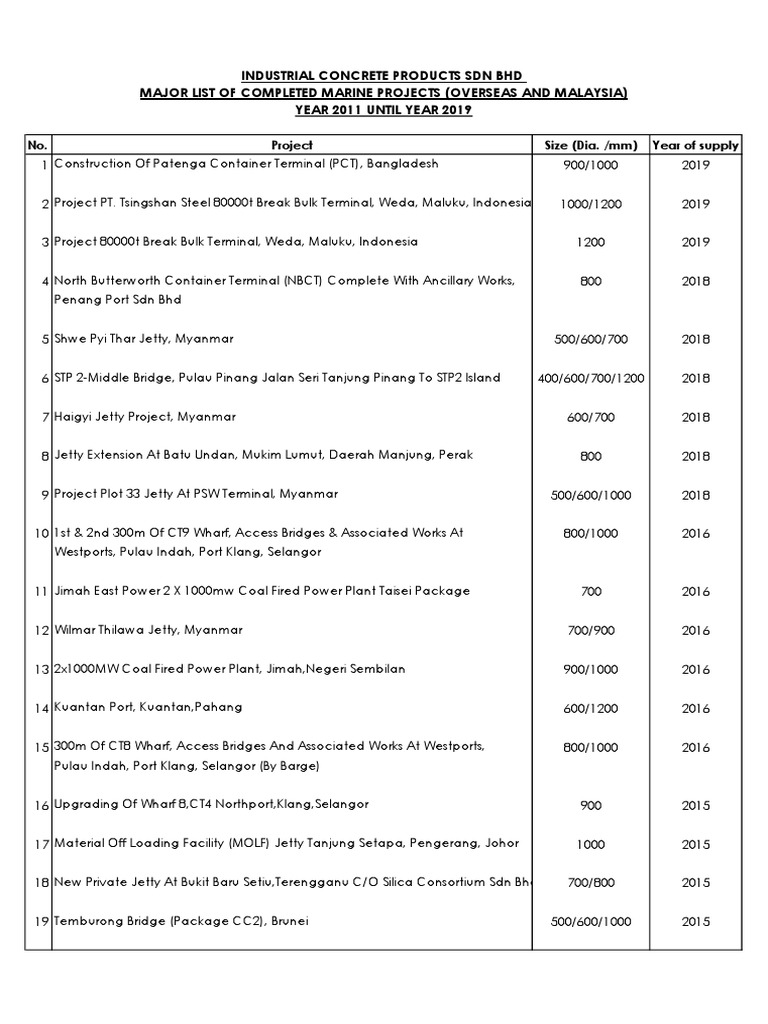 Marine Projects Overview 2011-2019 | PDF | Water Transport | Shipping