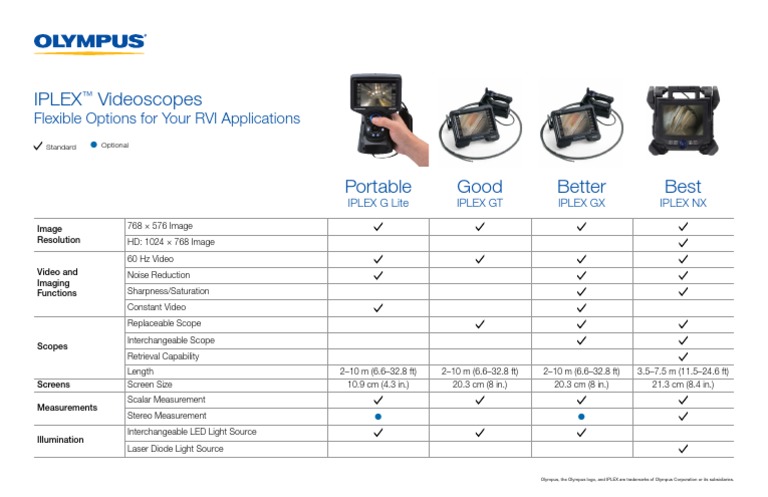 Iplex Videoscopes: Flexible Options For Your RVI Applications | PDF