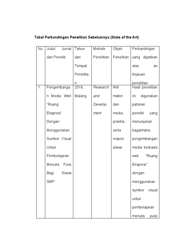 Tabel Perbandingan Penelitian Sebelumnya | PDF