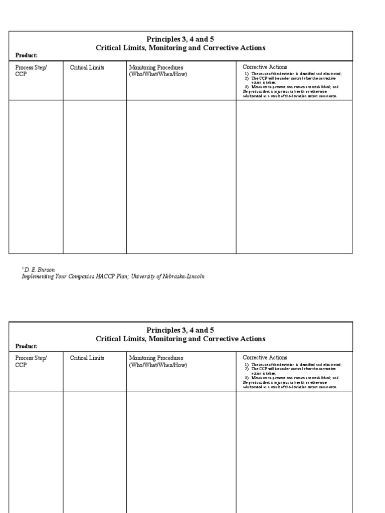 Principles 3, 4 and 5 Critical Limits, Monitoring and Corrective ...