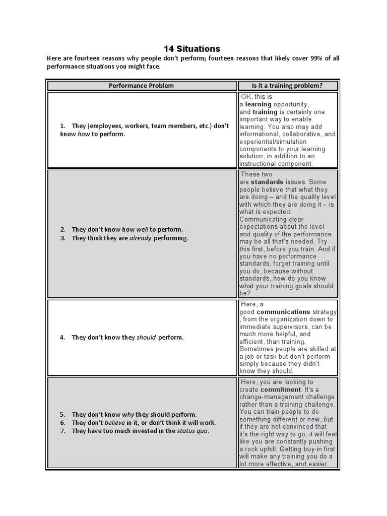 14 Situations: Performance Problem Is It A Training Problem? | PDF ...