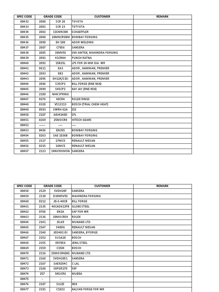 Spec Code Grade Code Customer Remark | PDF