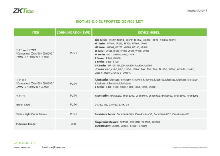 BioTime8.0+Supported+Device+List V1.0 PDF | PDF