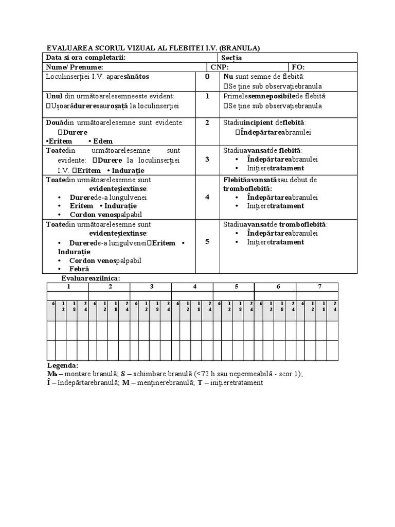 Evaluarea Scor Flebita CVP | PDF