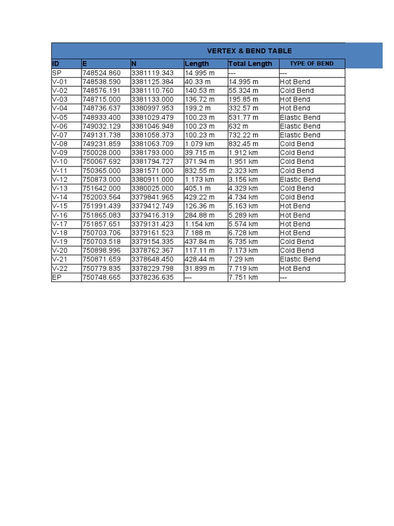 Vertex List 439 | PDF | Geometry | Elementary Geometry