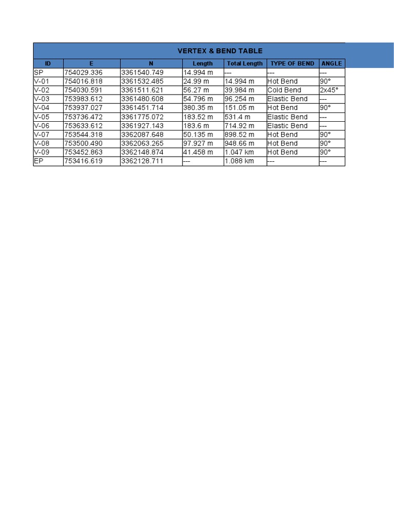 Vertex List 345 | PDF