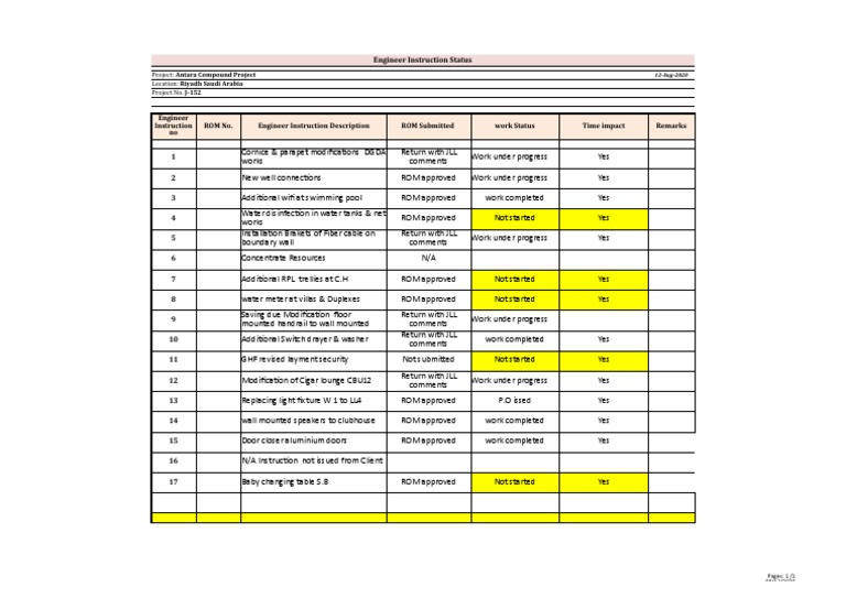 Engineer Instruction Status: Project Update for the Antara Compound ...