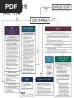 NLRC and Appeal Procedure Flowchart | PDF | Judgment (Law) | Appeal
