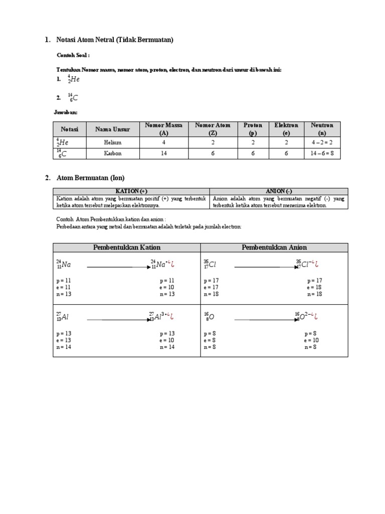 Notasi Atom Netral | PDF