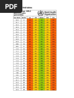 Estimating Height From Ulna Length Instructions and Tables | PDF ...