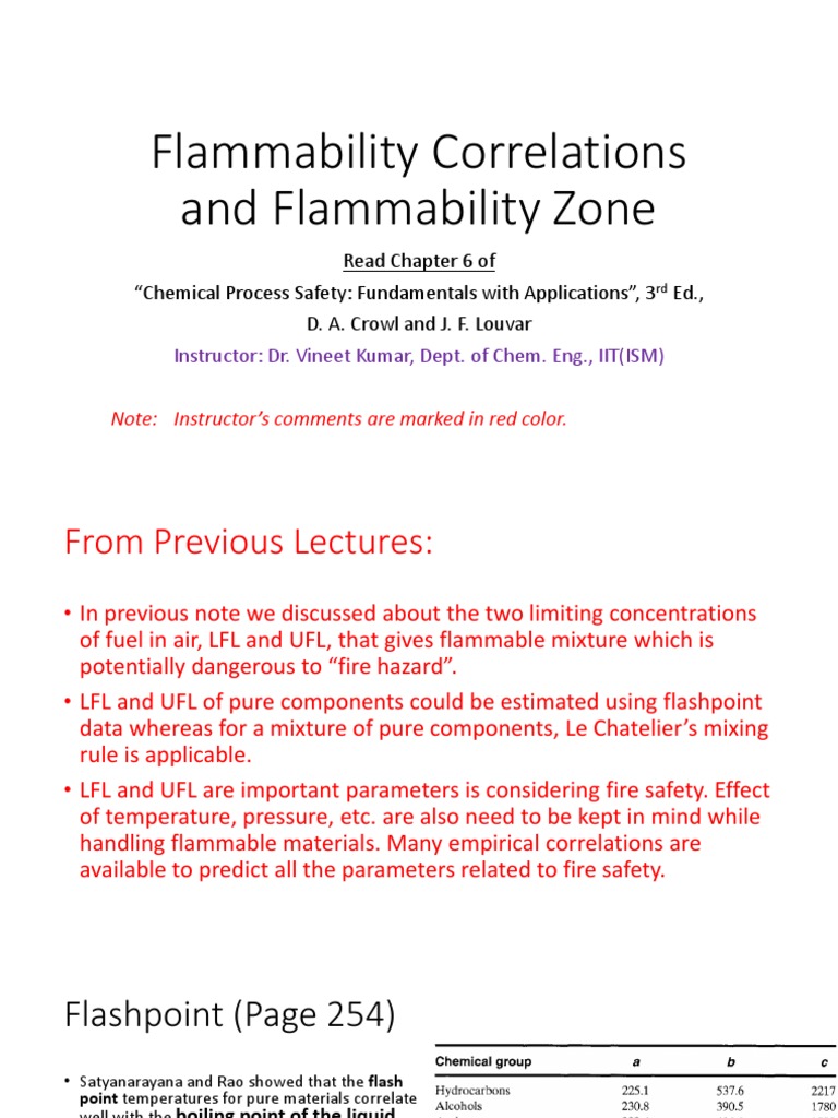 Flammability Correlations and Flammable Zone PDF | PDF | Combustion ...
