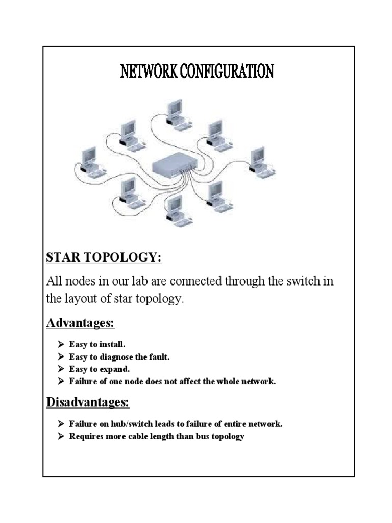 Star Topology:: All Nodes in Our Lab Are Connected Through The Switch ...