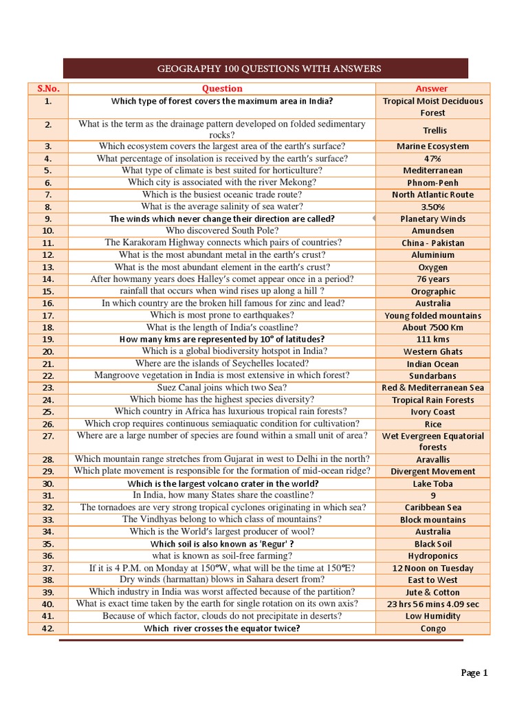 100 Geograpy Questions With Answers | PDF | Tropics | Rain