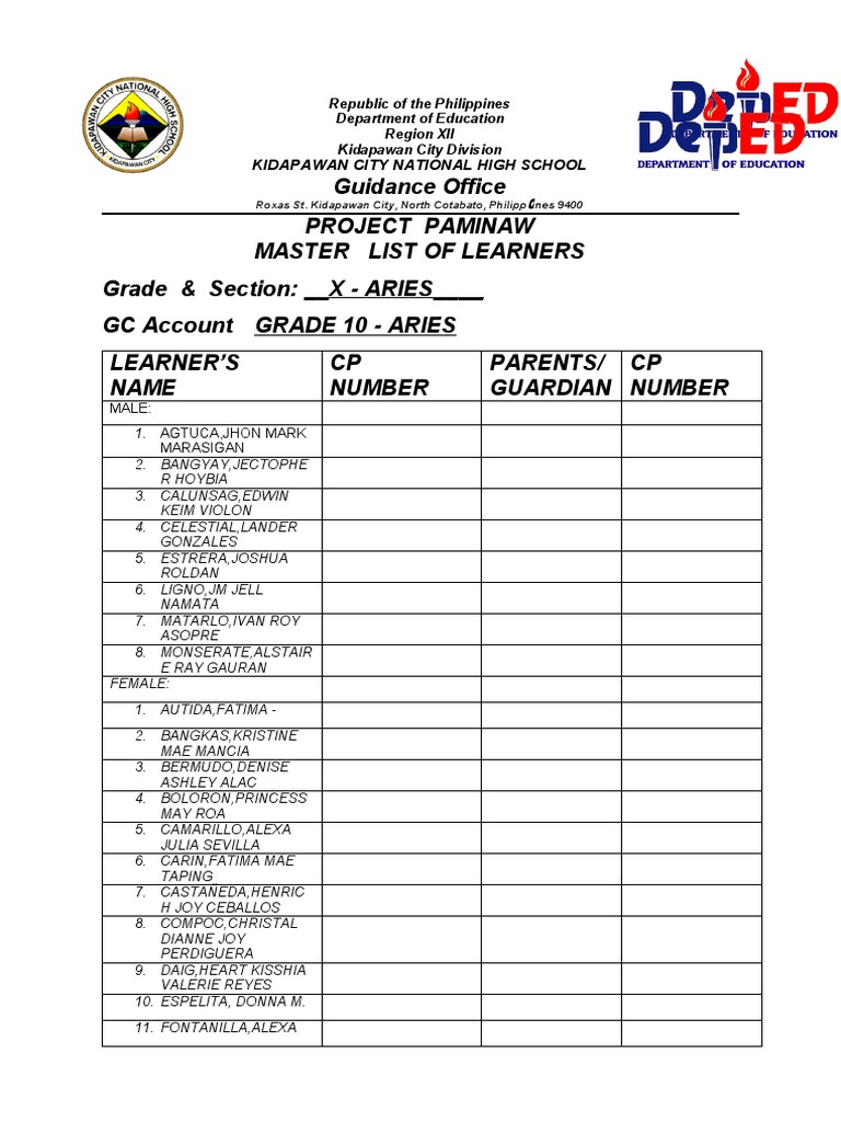 lIST OF LEARNERS | PDF